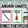 Instrument Families Posters - Anchor Charts - Music Classroom Decor ...